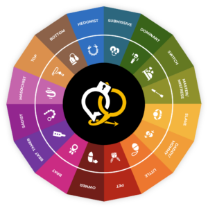 Free BDSM Kink Test: What Is Your Sexual Personaliy?